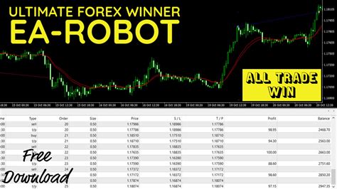 Ultimate Forex Winner EA Robot Forex Trading AM Trading Tips