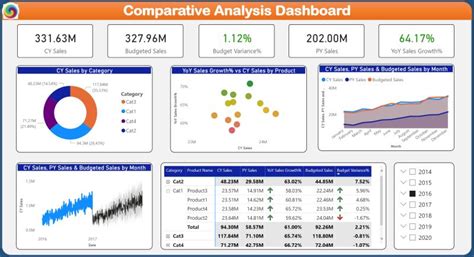 Dashboard Powerbi Hranalytics Datadrivendecisions Datavisualization… Vaishnavi Sahu