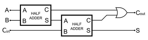 4 Bit Adder Verilog