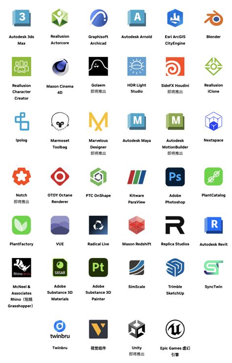 使用usd开发数字孪生项目？试试在nvidia Omniverse 写代码 知乎