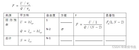 Matlab实现回归分析matlab Probit回归 Csdn博客