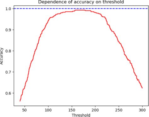 Figure From Deep Learning Based Fuzzy Extractor For Generating Strong Keys From Biometric Face