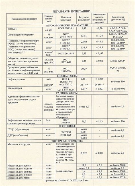 Сертификаты качества на строительные и нерудные материалы компании МСК Регион