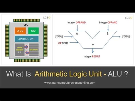 Arithmetic Logic Unit Fungsi Dan Perannya Dalam Komputer Teckknow