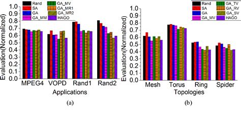 Figure 3 From An Efficient Energy And Thermal Aware Mapping For Regular