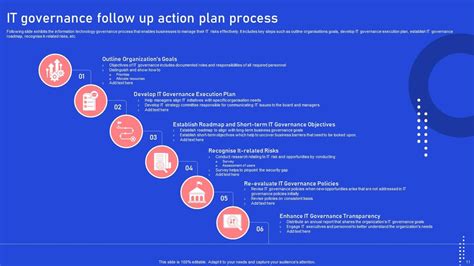 Follow Up Action Plan It Powerpoint Ppt Template Bundles Ppt Sample