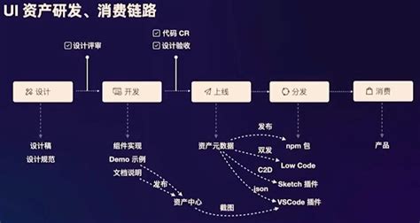 Antd5 组件化实战 React组件化最佳实践 《react技术栈⚛️》 极客文档