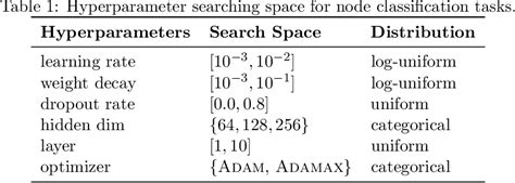 Figure 1 From Framelet Message Passing Semantic Scholar