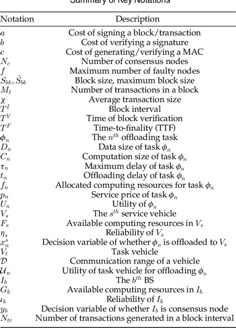 Figure 1 From Drl Based V2v Computation Offloading For Blockchain Enabled Vehicular Networks