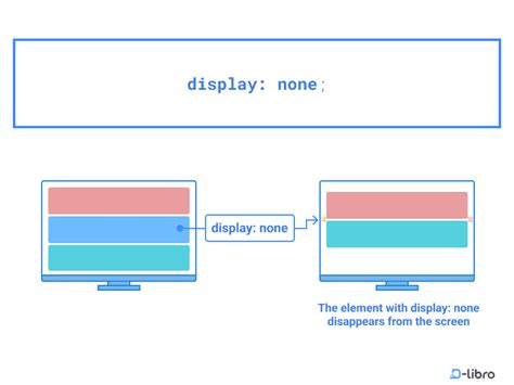 Using Display None To Hide Elements In Css Topic