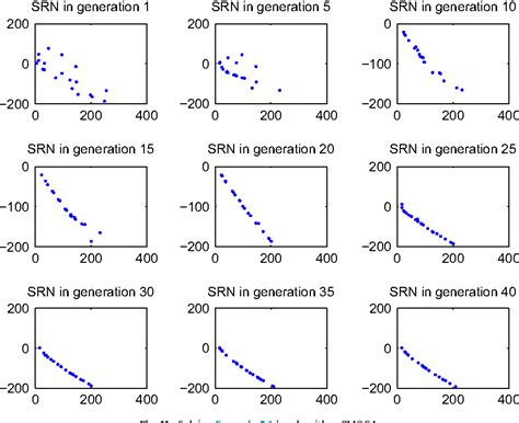 a constraint handling technique for constrained multi objective genetic algorithm semantic scholar
