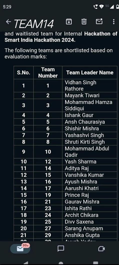 Aditya Raj On Linkedin Hackathon Teamwork Innovation