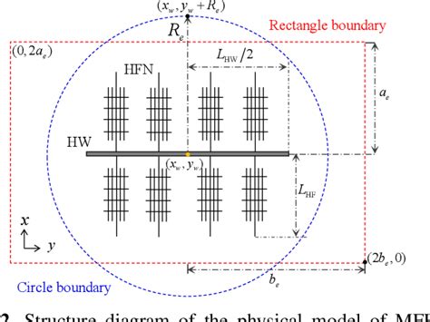 Figure 17 From A Semianalytical Model Of Fractured Horizontal Well With Hydraulic Fracture