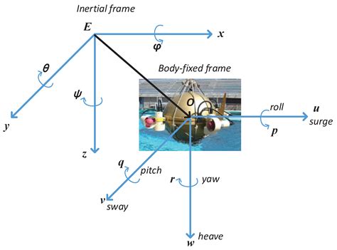 Adaptive Proportional Integral Sliding Mode Based Fault Tolerant Control For Autonomous