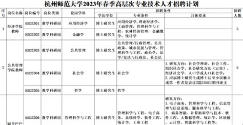 杭师大招聘体育老师要求本科世界冠军或奥运冠军学校刚刚回应 腾讯新闻