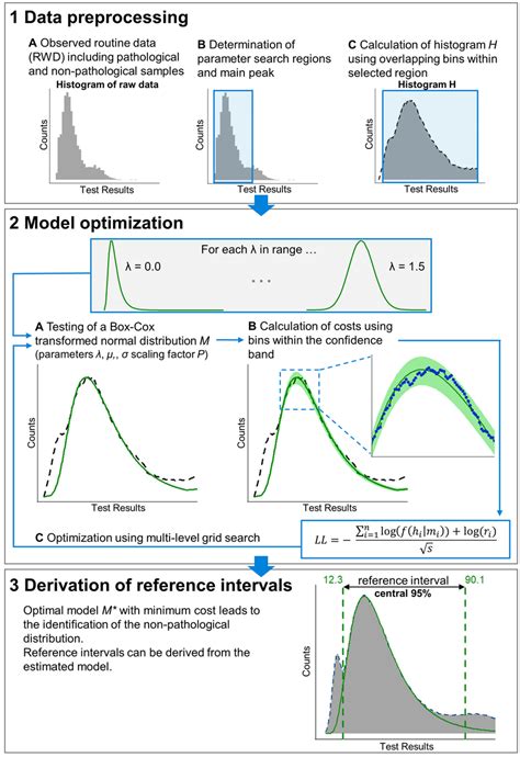 Flowchart Of The Refiner Algorithm For The Estimation Of Reference