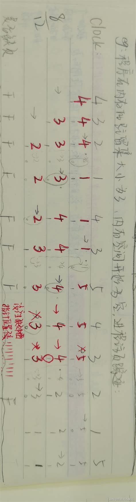 简单clock置换算法简单时钟替换 Csdn博客