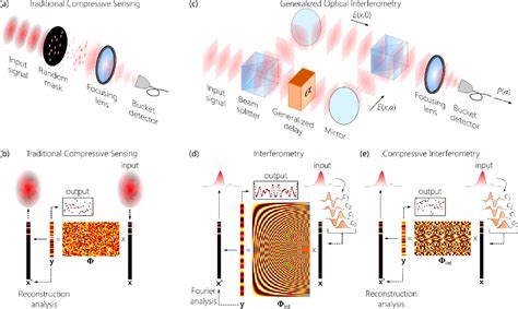 Figure 1 From Compressive Optical Interferometry Semantic Scholar