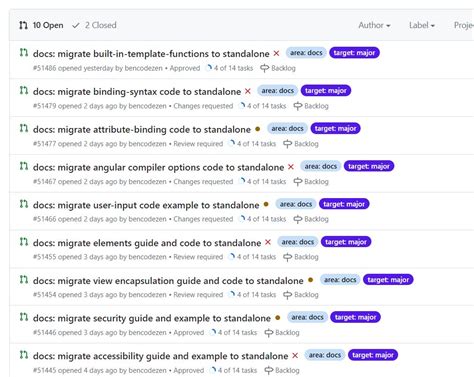 Aristeidis Bampakos On Linkedin Angulardevelopment Angular