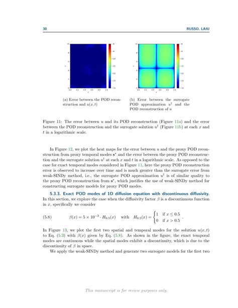 Convergence Of Weak Sindy Surrogate Models Deepai