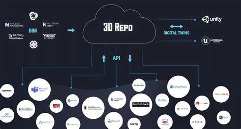 3d repo 5 14 download workflows and integrations