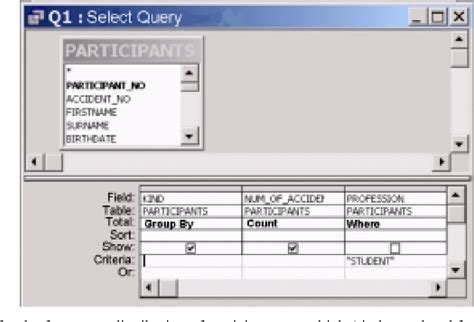 Figure 4 From Exploitation Of Data Modeling For Database Design In