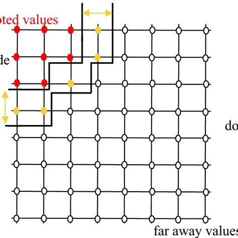 Pdf Fast Marching Methods Parallel Implementation And Analysis