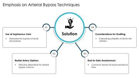 Facial Arteries And Muscles Ppt Slides Acp Ppt Slide