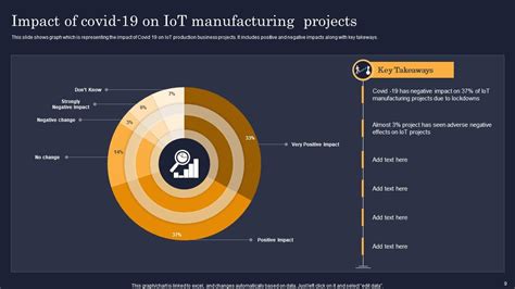 Iot Manufacturing Powerpoint Ppt Template Bundles Ppt Template