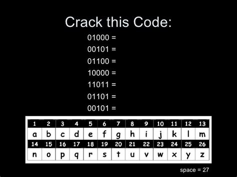 Binary Numbers And Computing