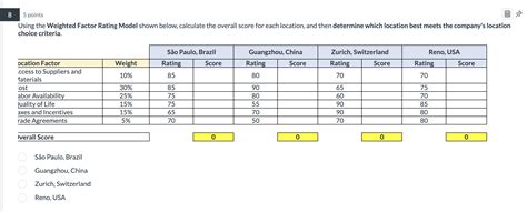 Solved 5 Points Using The Weighted Factor Rating Model Shown