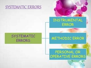 Errors Types Determination And Elimination PPT