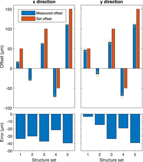 D Printer XY Calibration Using A Scanner Details Hackaday Io