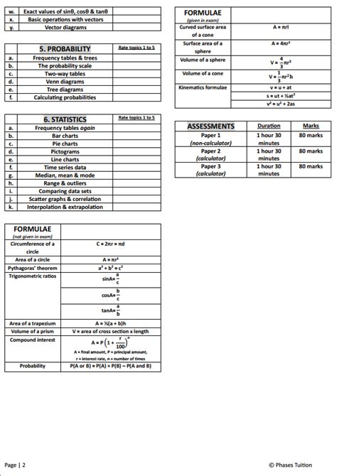 Gcse Maths Revision Checklist Aqa F Teaching Resources