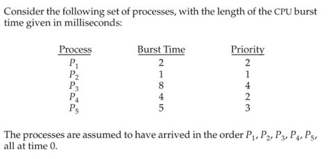 Solved Consider The Following Set Of Processes With The Chegg