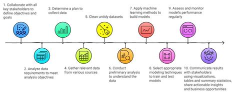 techmax hk on linkedin businessanalytics predictiveanalytics dataanalytics datamining…