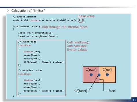 Limited Gradient Schemes In Openfoam Pdf
