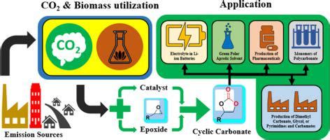 通过CO 环加成环氧化物合成环状碳酸酯的最新进展 Journal of Environmental Chemical Engineering X MOL