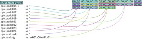 Sap Rfc — Pysap 0120dev0 Documentation