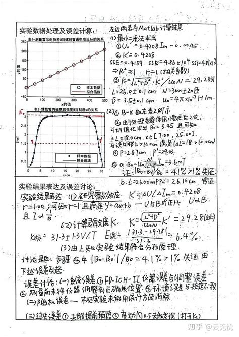 霍尔效应法测螺线管磁场 知乎