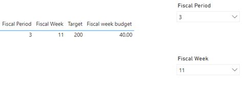 Solved Divide A Fiscal Period Target By The Number Of Fis Microsoft Fabric Community