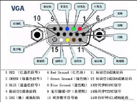 【嵌入式系统应用开发实验二】 vga协议实践 csdn博客