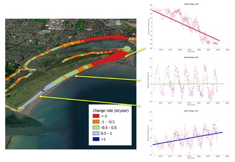 Monitoring The Coastal Erosion With Satellites Isardsat