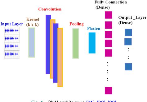 Figure 1 From An Enhanced Structural Damage Identification Approach