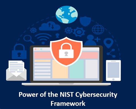 Nist Tagged Core Components Of Nist Cybersecurity Framework
