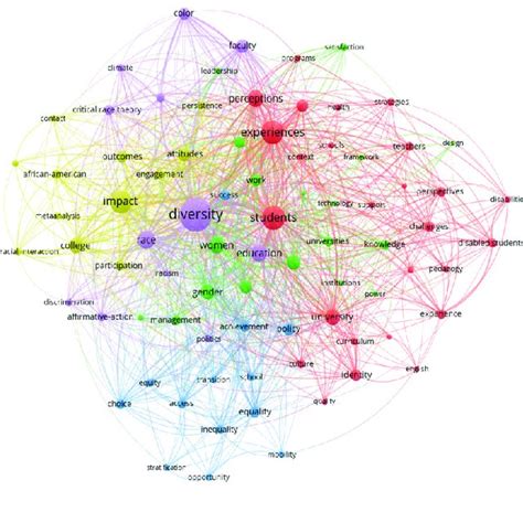 Calculation Of The Minimum Sample Size With Cochran S Formula Download Scientific Diagram