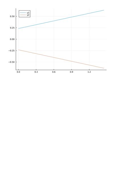 How To Plot A Mirror Graph From The One Created Page 2 New To Julia Julia Programming Language