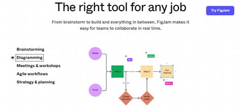 流程圖軟體六款高效flow chart軟體推薦免費線上使用 ProjectManager 流程圖軟體六款高效flow chart軟體推薦免費線上使用 ProjectManager