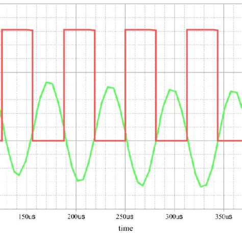 Fourth Order Butterworth Lpf Download Scientific Diagram