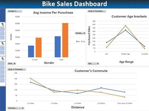A Visually Appealing Excel Dashboard To Help You Make Better Decisions